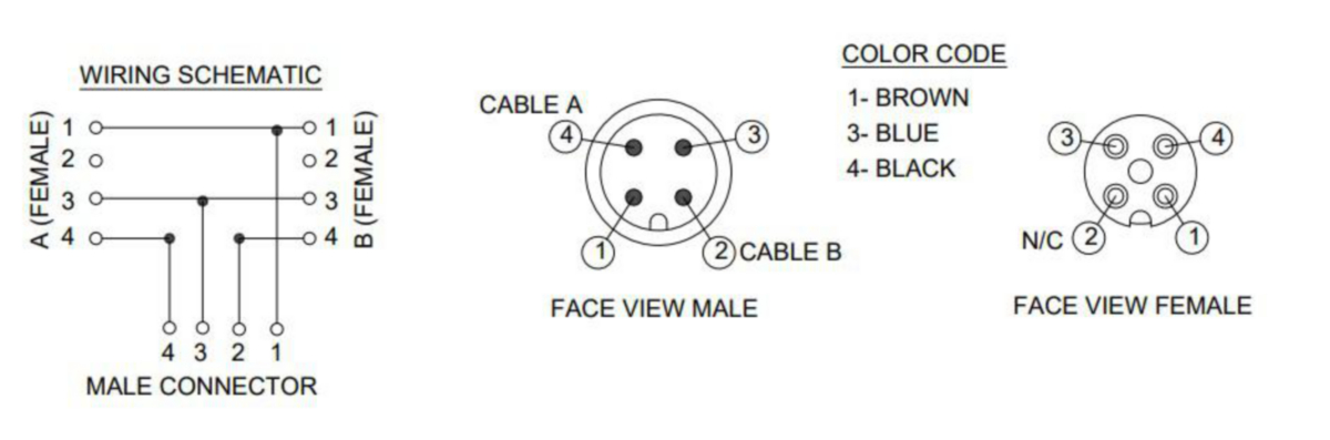 ASB 2-RKT 4-3-643 - T-Splitter | Belden