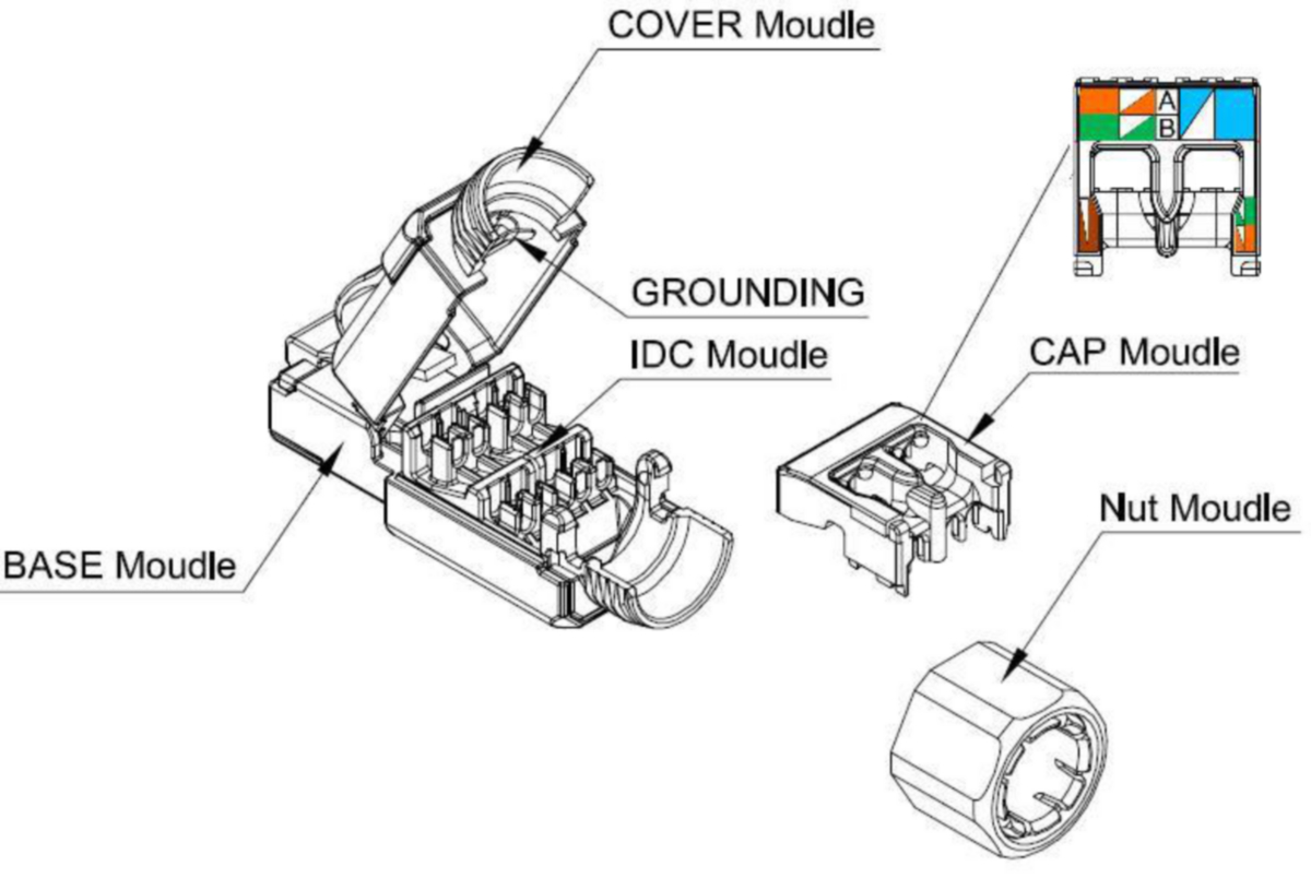 90000003 - Modular Plugs | Belden